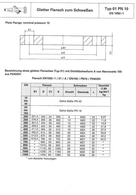 DN 500 / 508 mm / 20" – PN 10 - P245GH / C22.8 – glatte Flansche