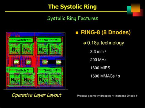 Ppt The Systolic Ring A Scalable Dynamically Reconfigurable Core For Embedded Systems