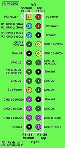 Sintron Gpio Extension Board Starter Kit For Raspberry Pi With Micro