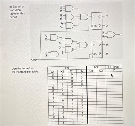 solved a extract a transition table for this circuit clo