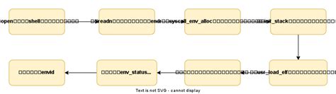 「buaa Os」 Lab6:管道和shell Hyggges Blog 「buaa Os」 Lab6:管道和shell Hyggges Blog