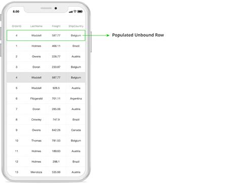 Unboundrow Sfdatagrid Xamarinios Syncfusion