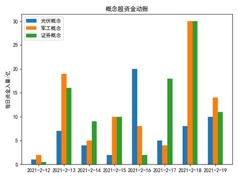 Python中matplotlib模块bar用法实现绘画柱线图 水映枫像 博客园