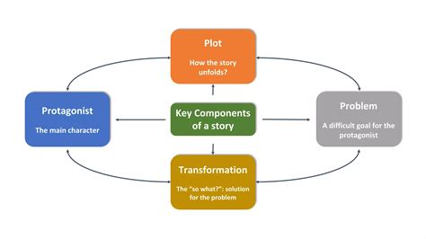Data Driven Storytelling Pptx Desktop Publishing Computer Software