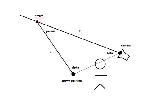 Position In A 3d Triangle With 2 Known Positions And 2 Known Distances