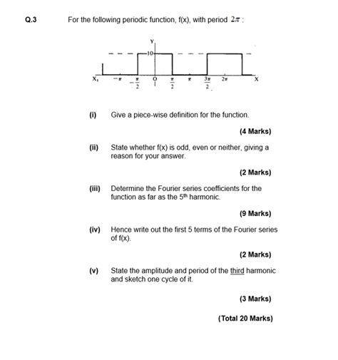 Solved For The Following Periodic Function F X With Chegg