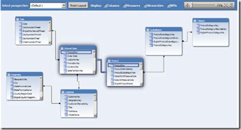 Tabular Modeling In SQL Server TechBubbles