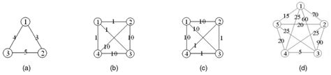 Four Example Edge Weighted Graphs Download Scientific Diagram Four Example Edge Weighted Graphs Download Scientific Diagram