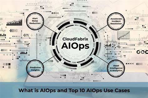 Gurubaran B On Linkedin Aiops Meaning What Is Aiops Definition And