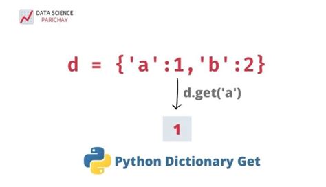 Python Dictionary Get With Examples Data Science Parichay