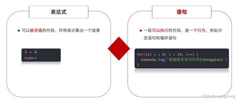 Javascript 基础学习笔记（三）：算术运算符、赋值运算符、自增自减运算符、比较运算符、逻辑运算符、运算符优先级、if 分支语句、if双分支语句、三元运算符、switch语句、断点调试