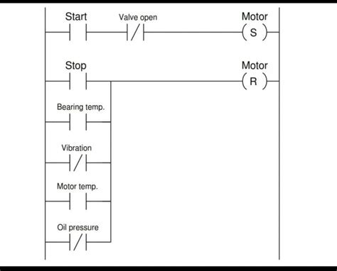 plc plcprogramming instrumentation controlsystems zohaib jahan