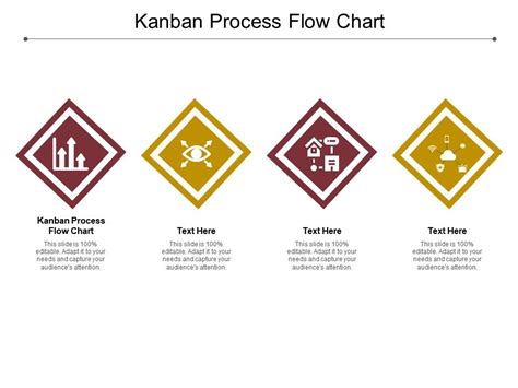 Kanban Process Flow Chart Ppt Powerpoint Presentation Inspiration Portrait Cpb Presentation