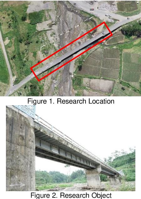Figure From Focal Length Lens Effect At Non Metric Camera For Three Dimensional Models Result
