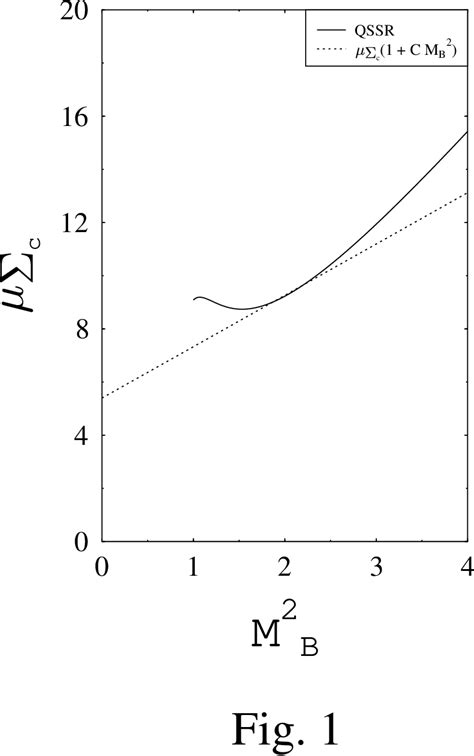 figure 1 from the sigma c and lambda c magnetic moments from qcd