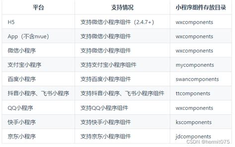 uniapp的ui框架，小程序ui框架 uniapp ui框架 csdn博客