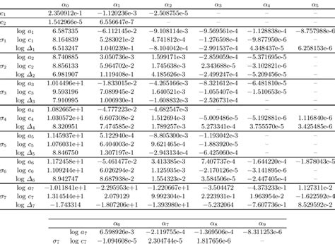 Coefficients To Calculate Specific Enthalpy According To 55 Download Table