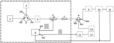 Optical Fiber F P Sensor Vibration Demodulation System Based On