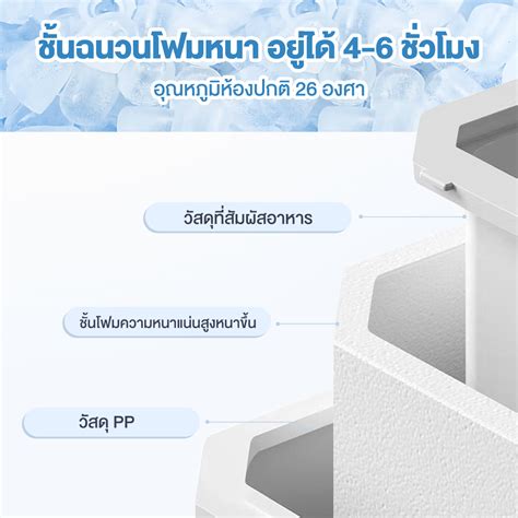 Shopee Thailand ซื้อขายผ่านมือถือ หรือออนไลน์