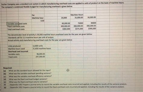 Solved Sucher Company Uses A Standard Cost System In Which