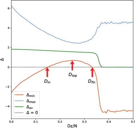Figure 3 From Supervised Perceptron Learning Vs Unsupervised Hebbian