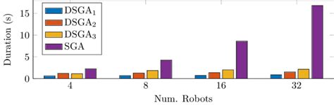 3 Computational Performance Seconds In Terms Of Total Computation