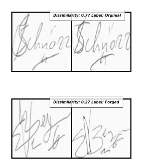 Handwritten Signature Verification By Yash Gupta Medium