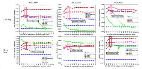 Jaccard Similarity Coefficients Of The Modeled Shape With Different