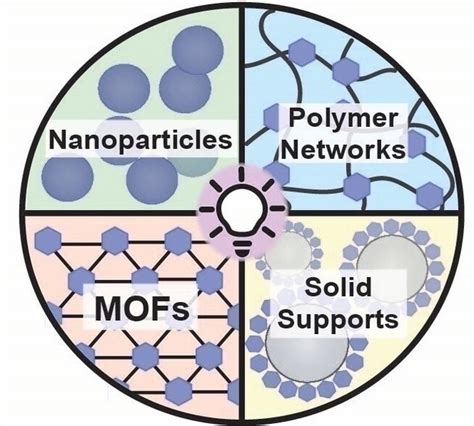 Heterogeneous Photocatalysts For Light‐mediated Reversible Deactivation
