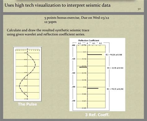 Uses High Tech Visualization To Interpret Seismic Chegg