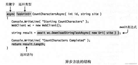 C 使用Task实现异步方法 C 教程 脚本之家