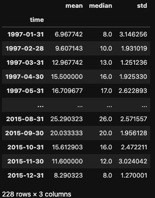 Pandas Resample With Resample And Asfreq DataCamp