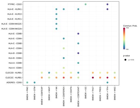 Pctfuncdb Functional Knowledgebase For Transition Of Pre Malignant Lesions To Cancer Search
