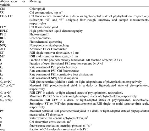 Abbreviations And Variables Download Table