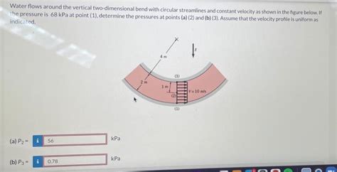 Solved Water Flows Around The Vertical Two Dimensional Bend