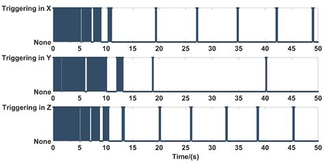 Event Triggered Disturbance Estimation And Output Feedback Control