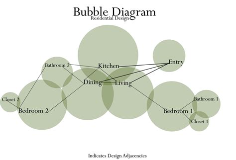 Bubble Diagram Architecture Bubble Diagram Bubble Diagram Architecture Diagram Architecture