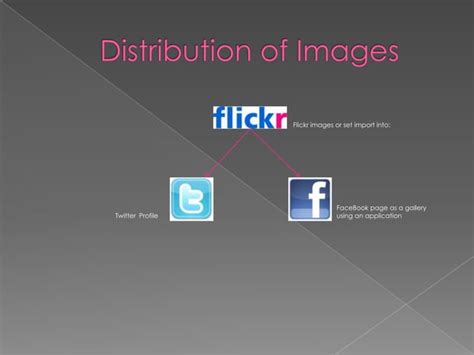 Integration Map Pptx