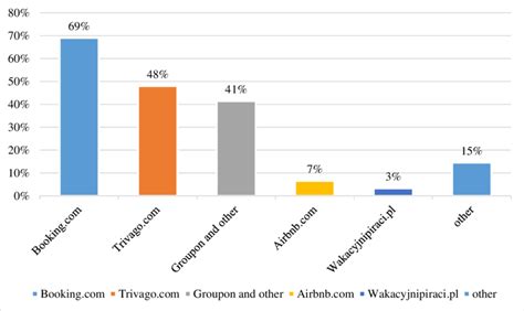 Travel Metasearch Engine Own Source Download Scientific Diagram