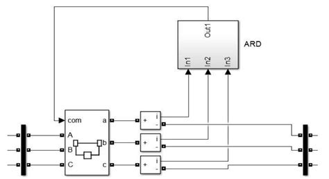 The Proposed Ar Matlabsimulink Model