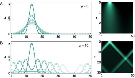Nonlinear Transient Waves In Coupled Phase Oscillators With Inertia
