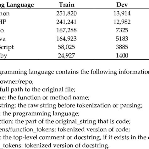 PDF Improving Text To Code Generation With Features Of Code Graph On GPT