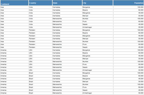 Java Avoiding Repeatition Of Data In Html Table Created Using