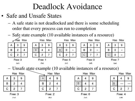Deadlocks References text: Tanenbaum ch ppt download