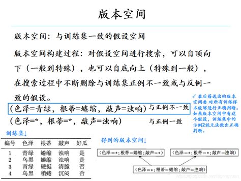 机器学习笔记（西瓜书）—— 假设空间、版本空间假设空间不一定全是好瓜 Csdn博客