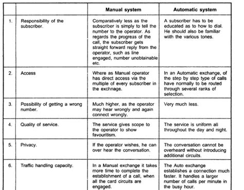 Totalecer Manual Vs Automatic Switching Systems A Comparison