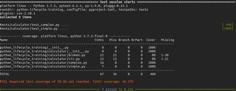 Testing Pytest Cov Python Lifecycle Training Documentation