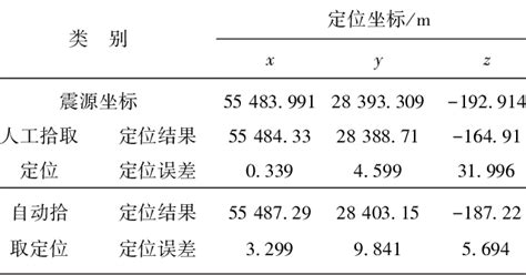 Comparison Between Artificial And Automatically Picking First Arrival Download Scientific