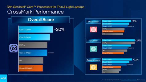 Intel Announces Th Gen Core Mobile Processors And Evo Third Edition Funky Kit