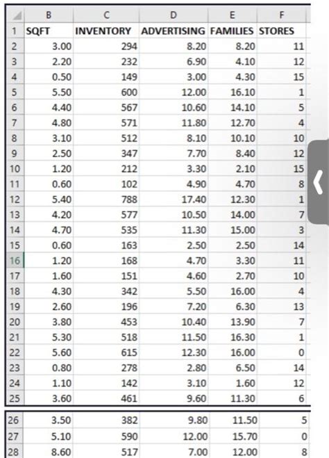 Solved Please Help Using Regression Models In Excel To